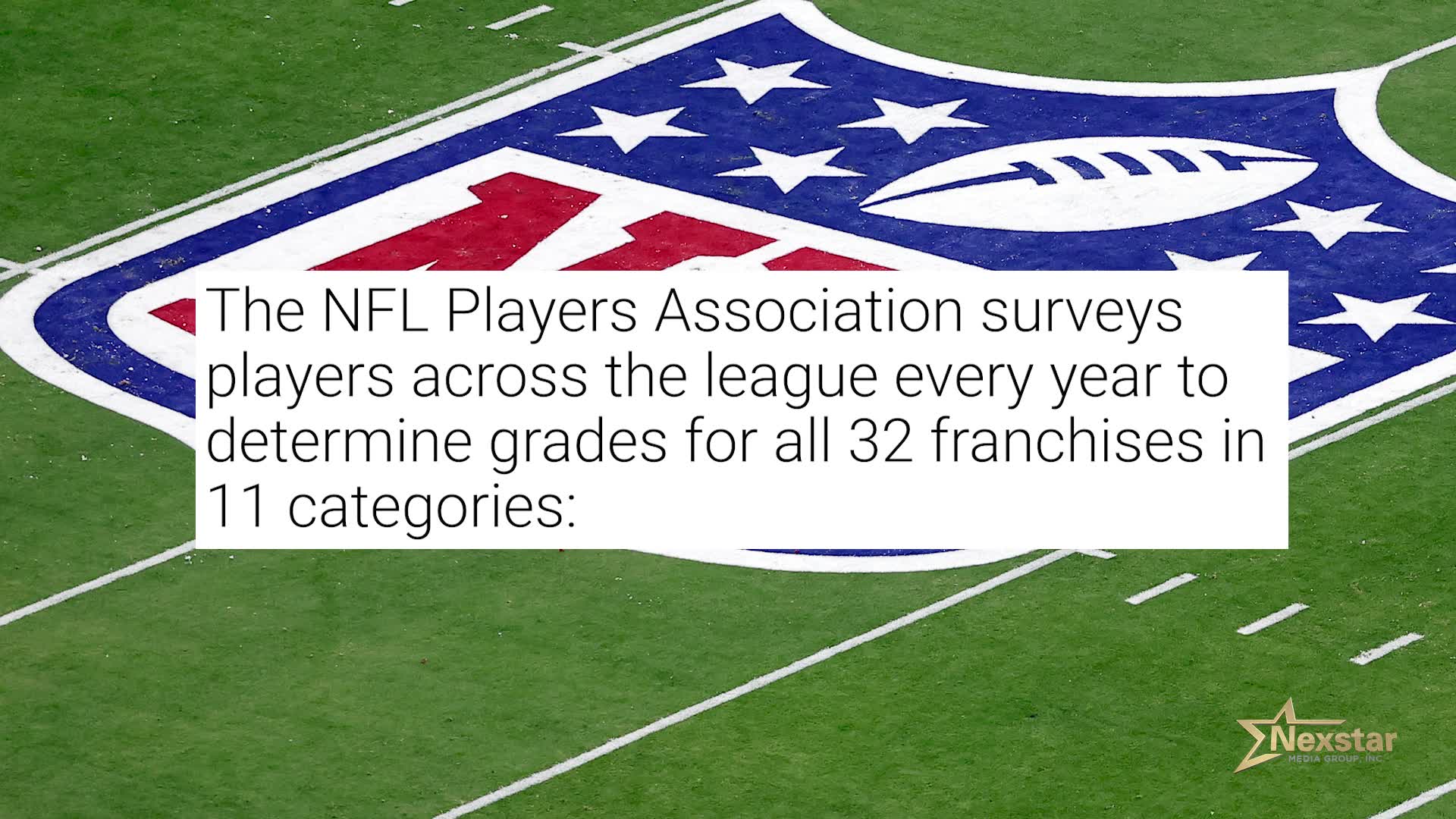 Best and Worst NFL teams to play for | 2024 – WGNO