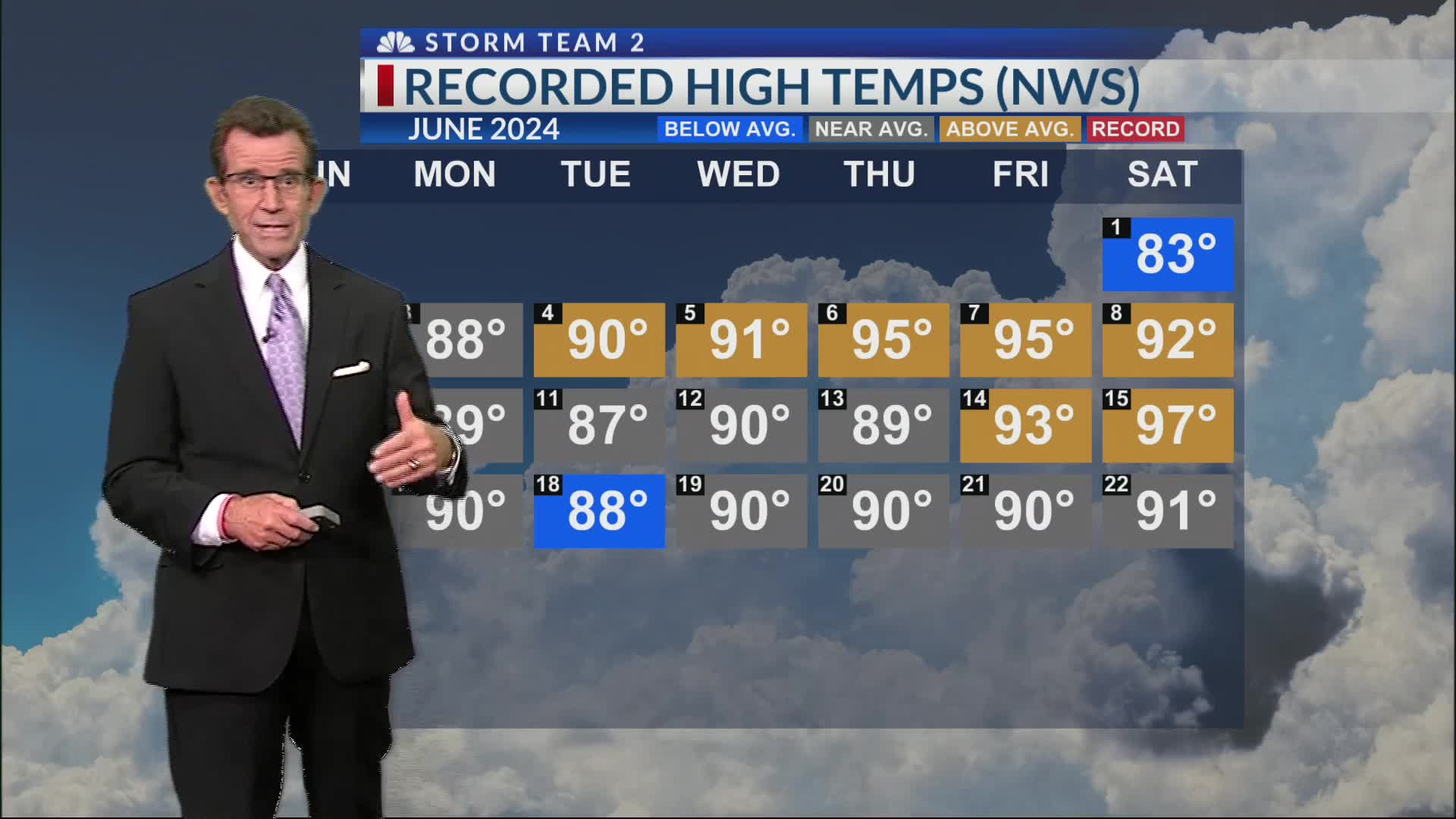Rob Fowler’s Monday Evening (6-24) Forecast UPDATE – WCBD News 2