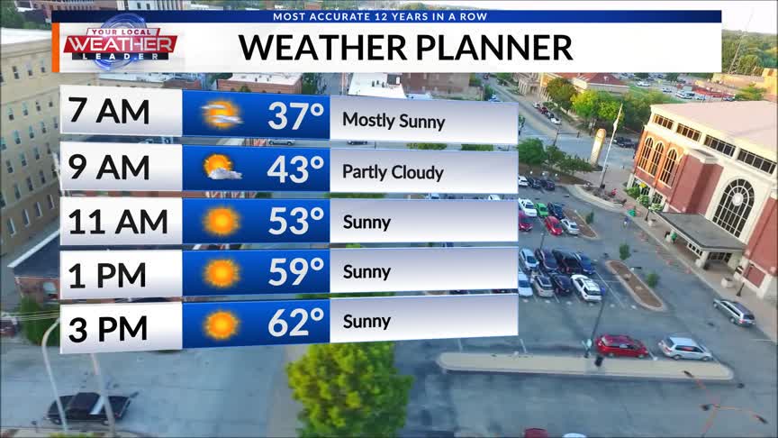 Weather Now: Showers and storms return to start the week – WCIA.com