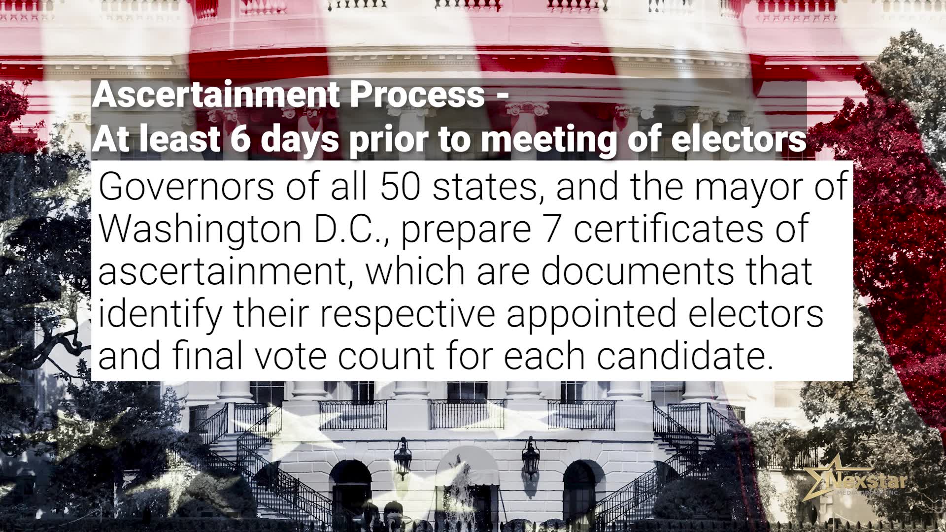 How the election confirmation process works – WLNS 6 News