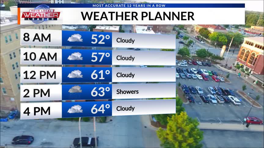 Weather Now: Showers and storms possible over the next 3 days – WCIA.com