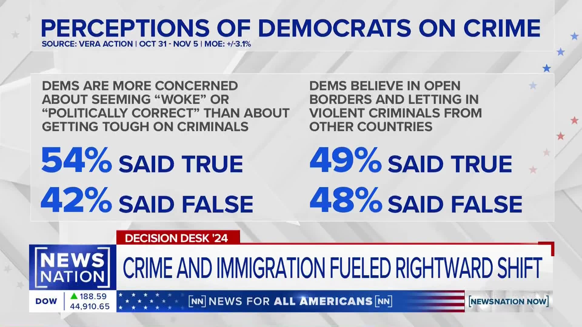 NN: Crime and immigration fueled a rightward shift among the voting ...