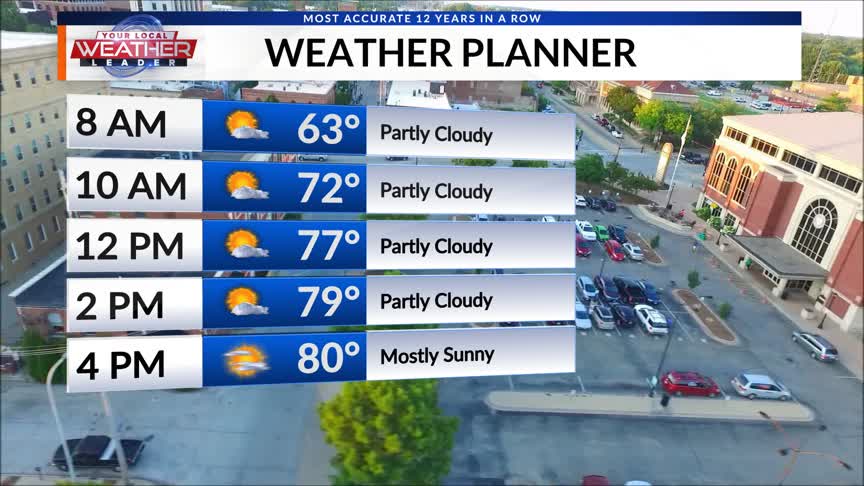 Weather Now: Summerlike temperatures return by the end of the week ...