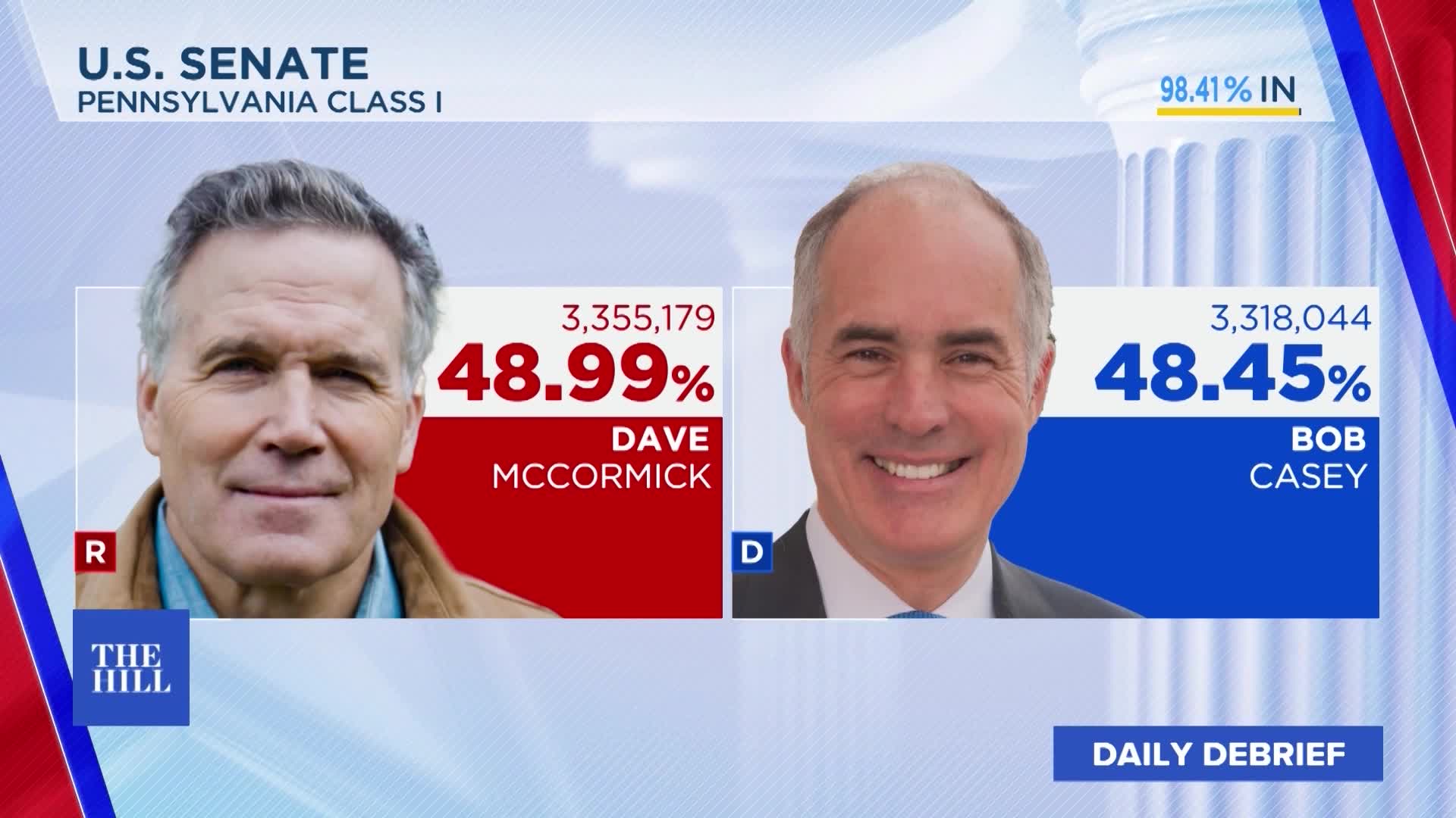 These uncalled House races will determine which party controls the ...