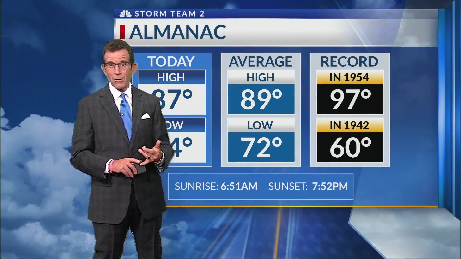 Rob Fowler’s Monday Evening (8-26) Forecast UPDATE – WCBD News 2