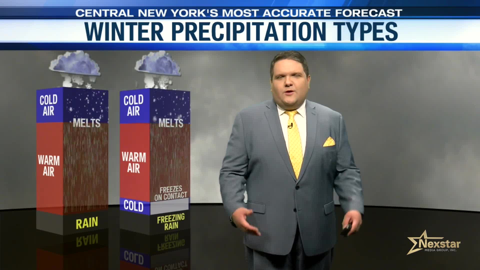Winter Precipitation Types – WFLA