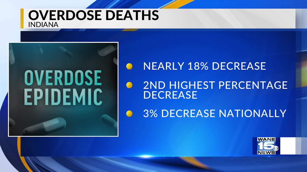 CDC: Indiana overdose deaths decrease – WANE 15