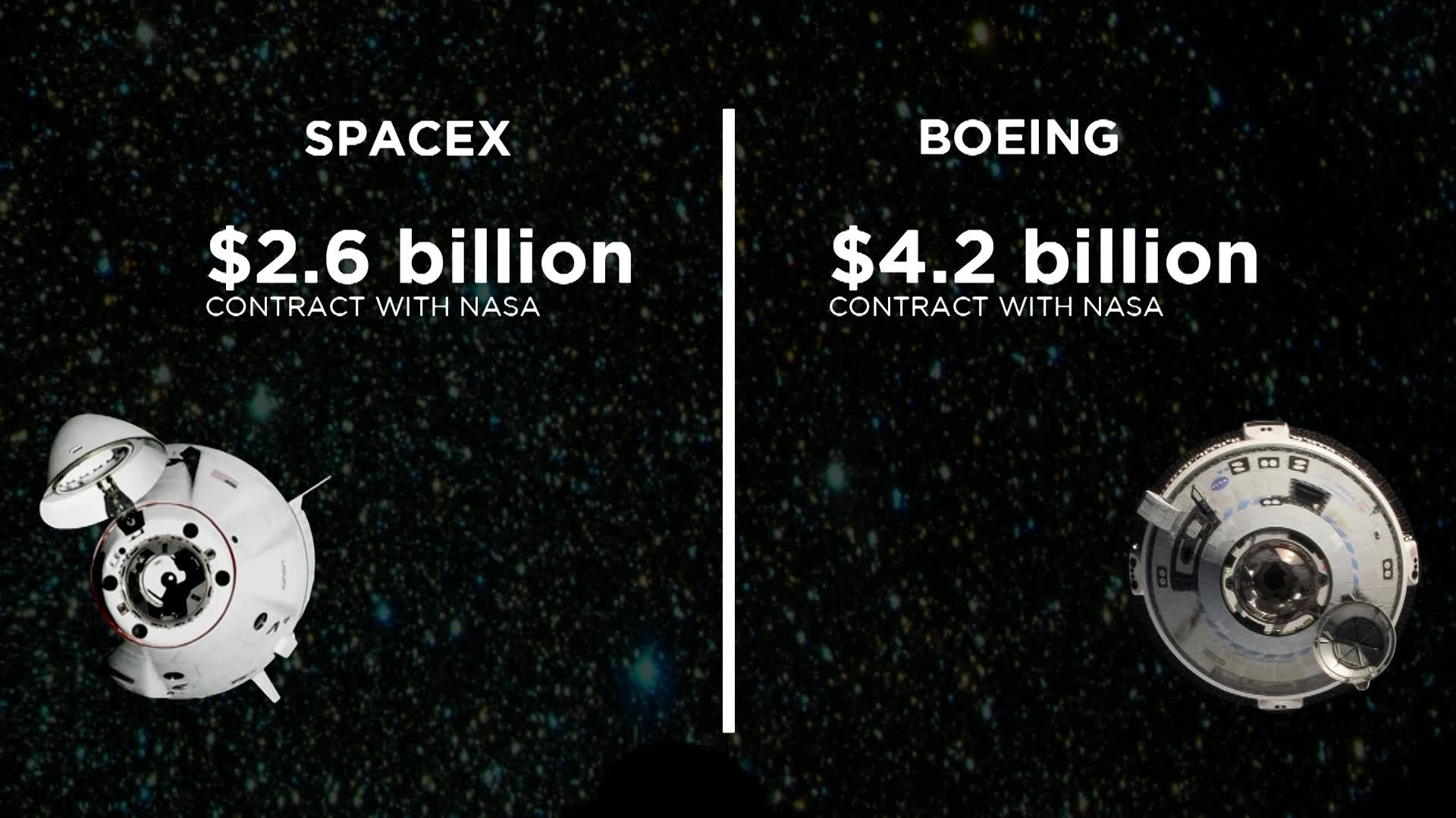 DC Bureau: Private space programs – The Hill